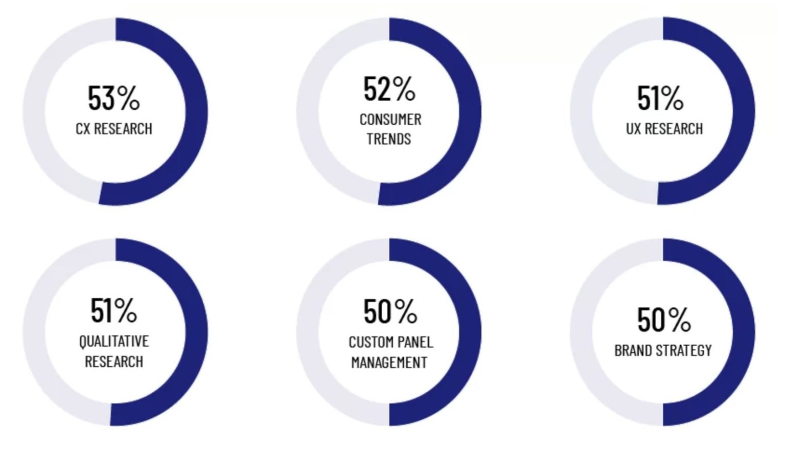 What Is Product Design? Key Steps in the Process Explained