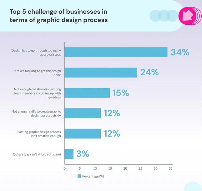 The Ultimate 7-Step Creative Graphic Design Process