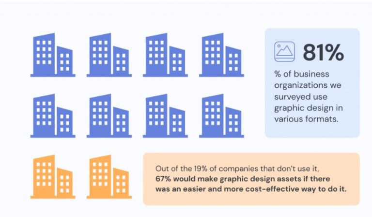 The Ultimate 7-Step Creative Graphic Design Process