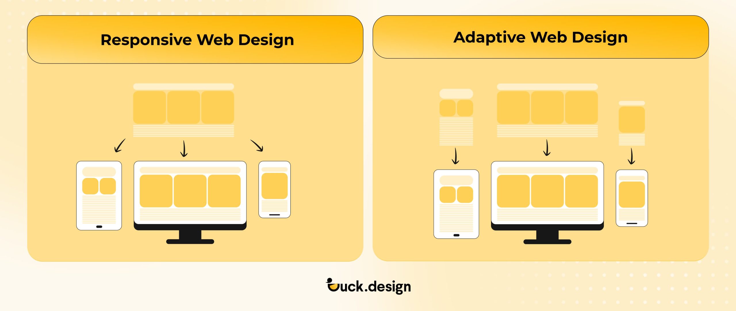 Adaptive vs Responsive Design: A Complete Comparison